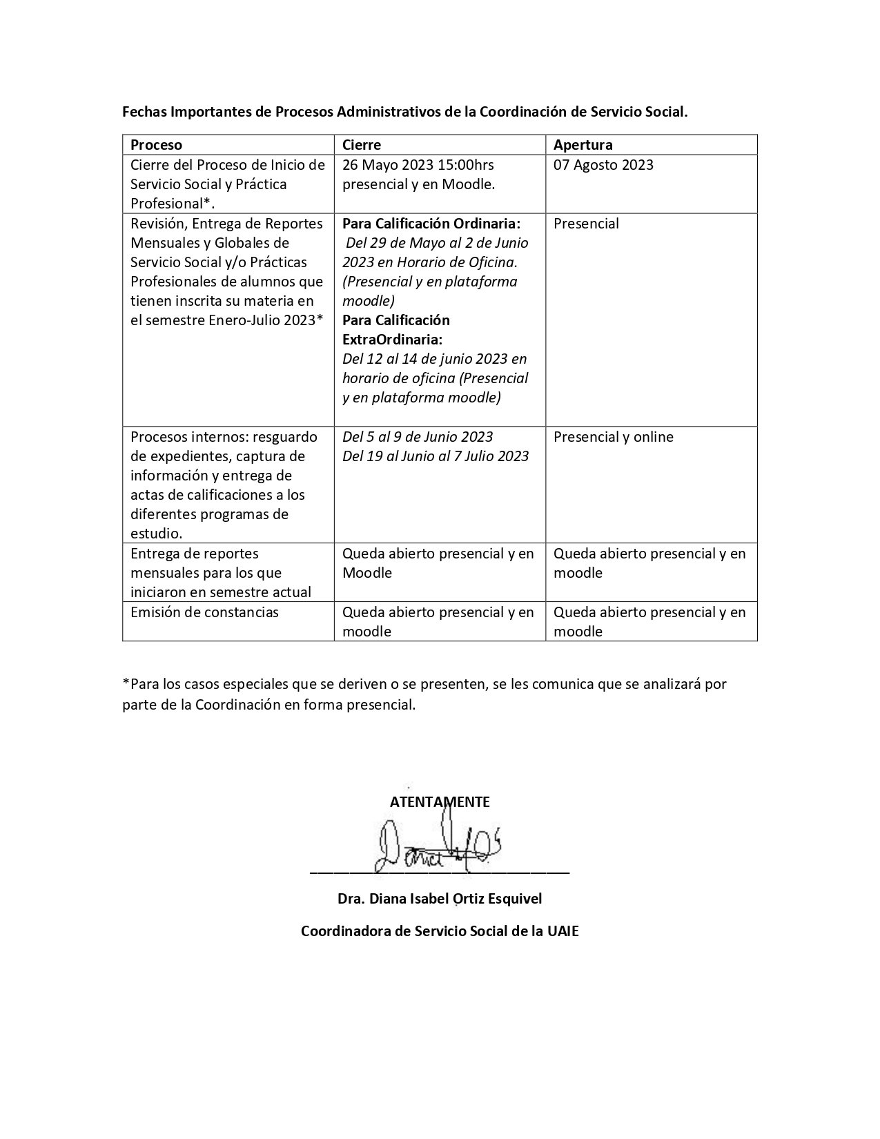 AulaVirtual-IS: Todos los cursos